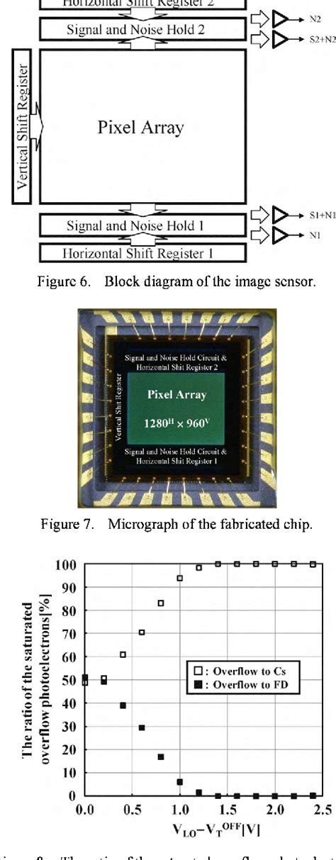 Figure 10 From A Pixel Shared Cmos Image Sensor Using Lateral Overflow Gate Semantic Scholar