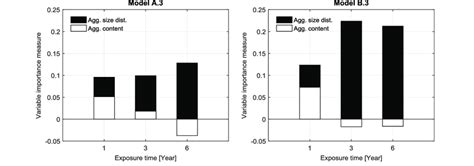 Significance Of Aggregate Size Distribution And Aggregate Content Vs