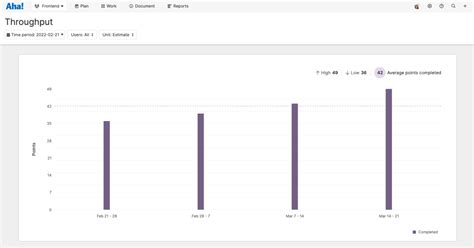 Introducing The New Throughput Report For Kanban Teams Aha Software