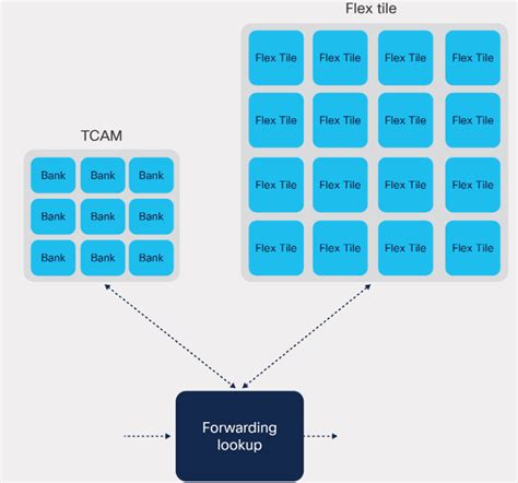 Nexus 9300 Ex Fx Fx2 Fx3 Cisco Community