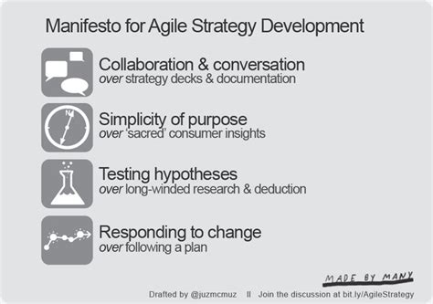 Agile Development Quotes Quotesgram