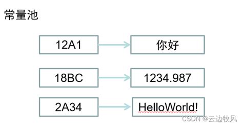 Java第五章第1节：常用实用类 字符串 实验图解讲解字符串、时间与数字实验eclipse Csdn博客