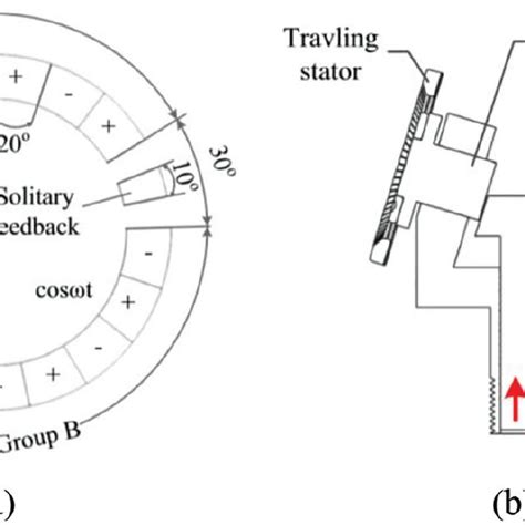 A Arrangement And Polarization Of Piezoelectric Ceramic Sheets And