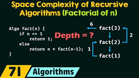 Space Complexity Of Recursive Algorithms Factorial Of N Youtube