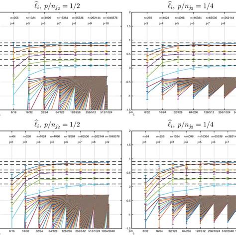 The High Dimensional Asymptotic Behavior Of Download Scientific Diagram