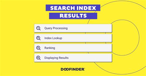 Search Indexing Guide What Is A Search Index Search Indexing Guide What Is A Search Index