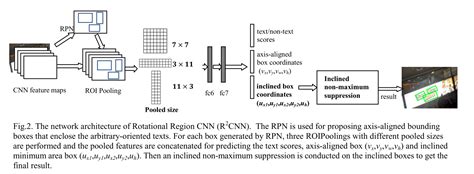 R2cnn基于fasterr Cnn的旋转文本检测方法 Csdn博客