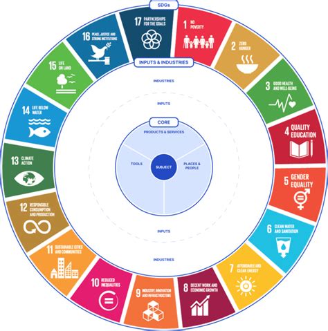 Activity—mind Map Your Ecosystem Life Centred Design Lab