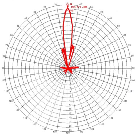 RF Boost Long Range Antenna For Cellular Wi Fi Grid Parabolic