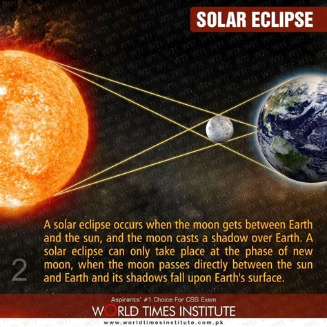 Lunar Eclipse And Solar Eclipse 19 12 2022 Jahangirs World Times