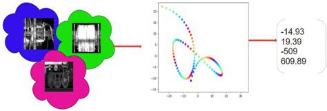 Illustraion Of Encoding Process For Railway Defect Generation Download Scientific Diagram