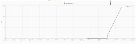 Energy Dashboard Access History Entities Energy Home Assistant