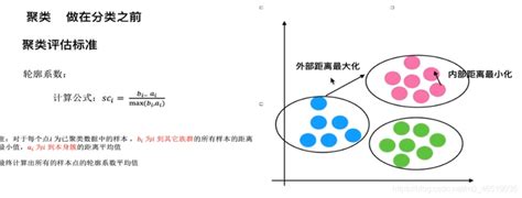 逻辑回归，聚类逻辑回归模型可以用于数据的聚类吗对吗 Csdn博客