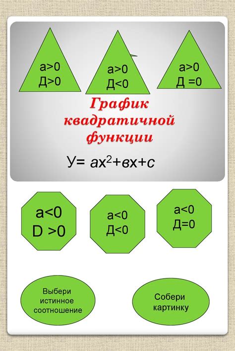 График квадратичной функции У ах2 вх с Online Presentation