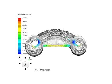 Analyse Modale By Pphonemy Simscale