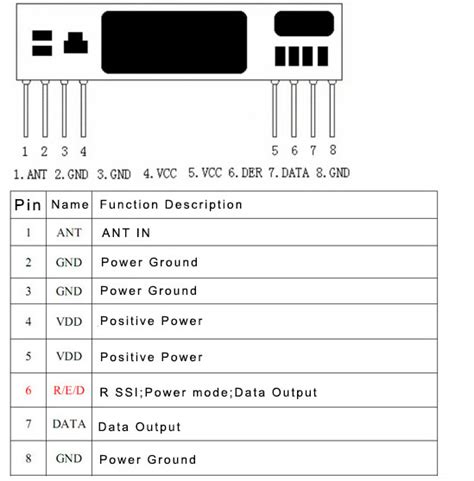 Rxb Mhz Superheterodyne Wireless Receiver Module Buy Online At Low