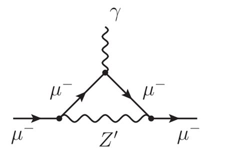 Electric Dipole Moment Feynman Diagram How To Draw Overall D