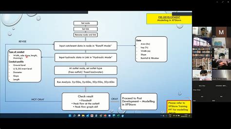 Msma Design Jurutera Perunding Sri Arif Sdn Bhd
