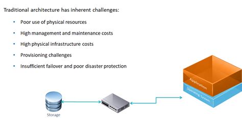 Virtualization Architecture Hurbad