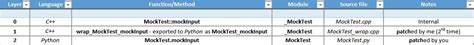Mocking Input Using Python Wrapped C SWIG Stack Overflow
