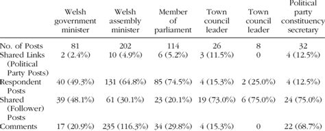 Facebook And Twitter Content Analysis Findings March 1 2014 To August Download Table