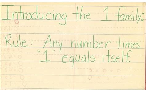 Teaching Multiplication Facts How To Use Multiplication Patterns To