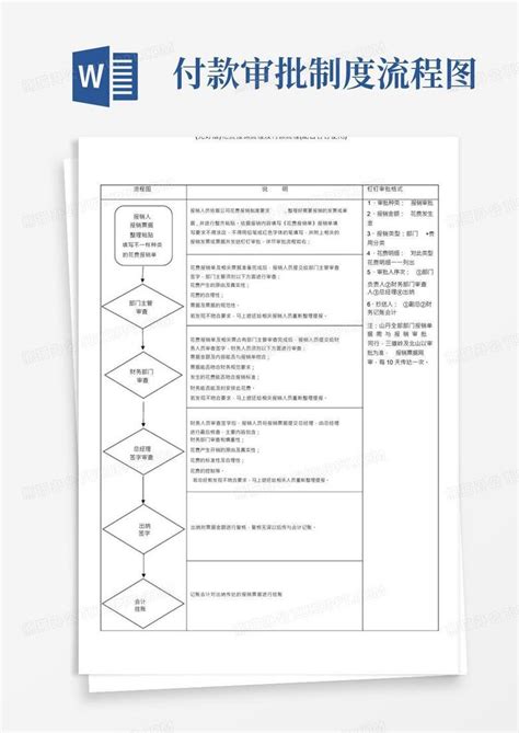 费用报销流程及付款流程 配合钉钉使用 Word模板下载 编号lvdregko 熊猫办公