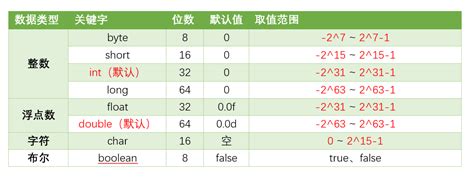 Java八大基本数据类型 Cavan丶keke 博客园 Java八大基本数据类型 Cavan丶keke 博客园
