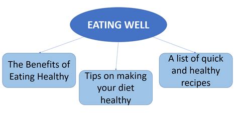 Solved The Cluster Diagram Mind Map Provides For You To Write Three Course Hero
