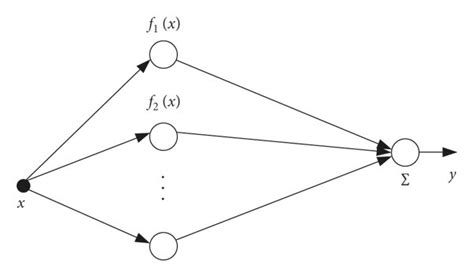 structure of single input and single output generalized network model