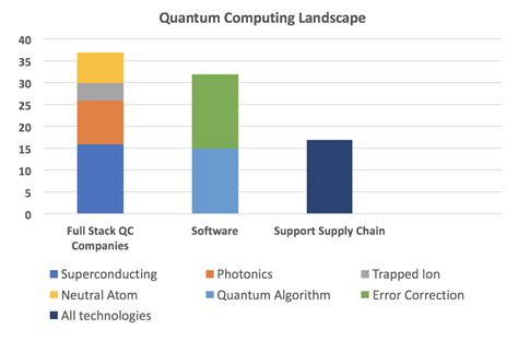 The Quantum Paradox When Is It Showtime