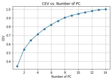 Exploring Unsupervised Learning Metrics KDnuggets