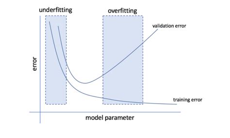 Evaluating A Machine Learning Model Regarding Training Evaluation Report Template 10 Examples