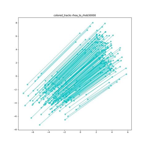 2 Dimensional Gaussian To Gaussian Download Scientific Diagram