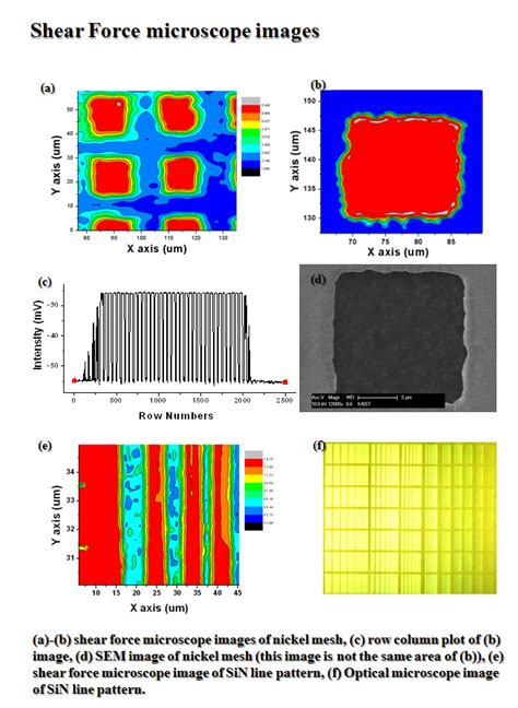 Chemical Dynamics And Nano Materials Lab Kaist