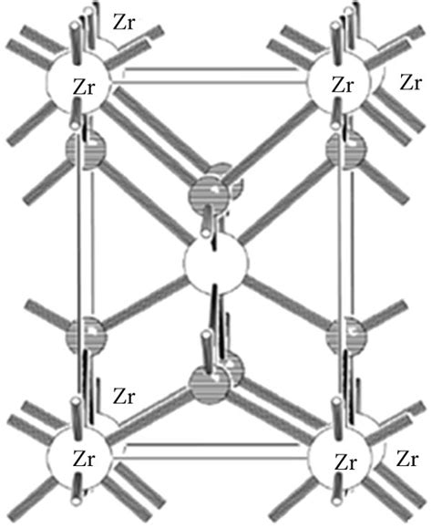 Bulk Zro2 Crystals Of Various Polymorphic Modifications Cubic A