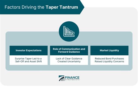 Taper Tantrum Meaning Factors Risks And How To Manage