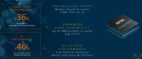 New Armv CPUs For Accelerating AI On Mobile And Beyond Arm Newsroom