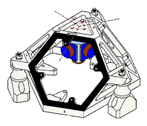 Fault Detection And Isolation In Inertial Measurement Units Based On χ2‐cusum And Wavelet Packet