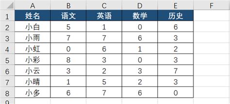 如何实现当Excel单元格内数字等于 时显示空白 天天办公网
