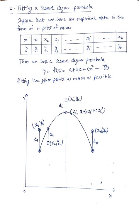 Solution Curve Fitting Part Studypool