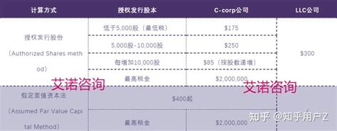 带大家走进全美州系列delaware 特拉华州企业税介绍 知乎