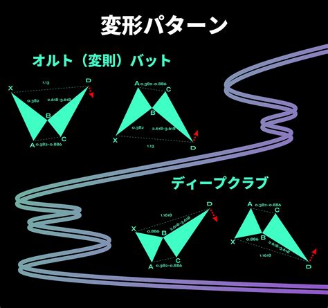 ハーモニックパターンを自動で検知するツールを紹介！これであなたもチャートの見方が変わる！ Fx初心者のための情報サイト