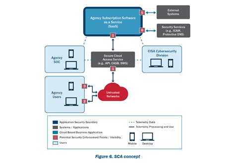 Technical Reference Architecture Tra Cisa