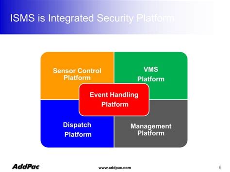 New Isms Overview For Intrusion Detection Pdf Operating Systems Computer Software And