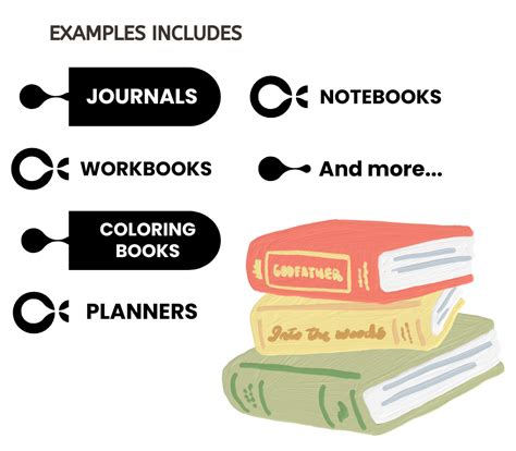 Amazon Kdp Easy Guide For Smart Phone Expertnaire