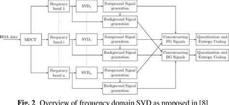 figure 2 from spatial audio coding without recourse to background