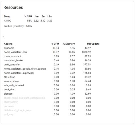 ha and addons ram eater configuration home assistant community
