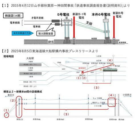 目の前に柱が東海道線電柱衝突というトンデモ事故はなぜ起きた8年前にも News Analysis ダイヤモンドオンライン