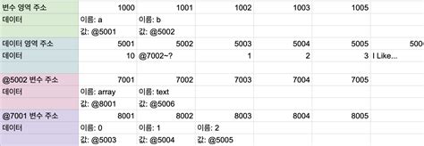 javascript 변수 메모리 할당